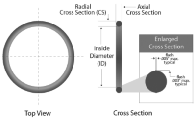 O-Ring Sizing Chart - Exactseal Inc